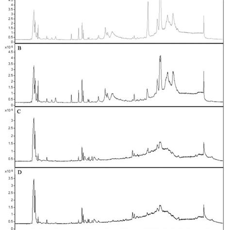 the uplc qtof ms ms total ion current chromatograms of serum samples in