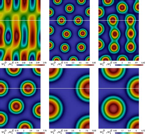 3 Example 2 2d Case Concentration Of Species W 1 Linear Download Scientific Diagram