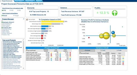 Deltek Costpoint Vs Admanager Plus Comparison 2023