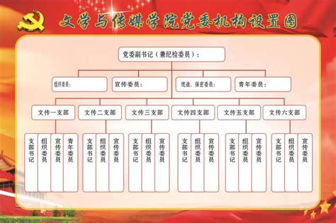 文学与传媒学院党委组织机构 西安翻译学院文学与传媒学院