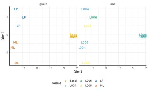 Bulk Tidy Transcriptomics Analysis Of Bulk Rna Sequencing Data With R Tidy Principles