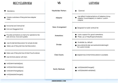 Recyclerview With Checkbox In Android Example 2 Examples And Tutorial