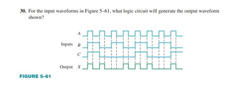 Solved 30 For The Input Waveforms In Figure 5 61 What