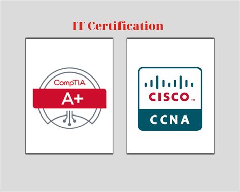 Cisco Ccna Vs Comptia A