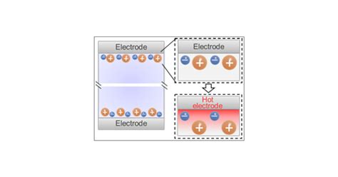 Outstanding Electrode Dependent Seebeck Coefficients In Ionic Hydrogels