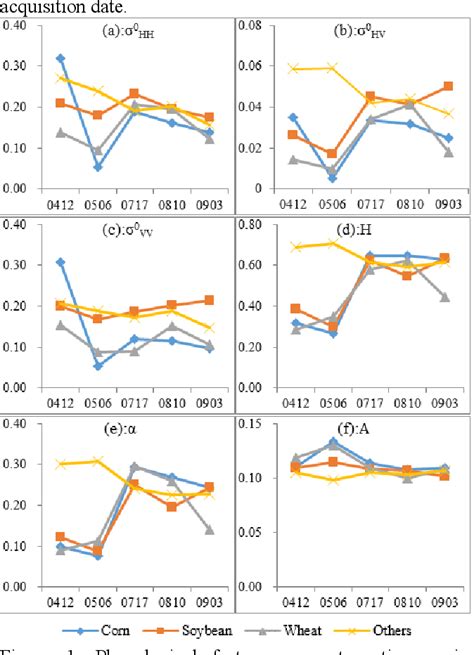 figure 1 from crop classification based on image segmentation and