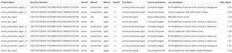 Analyzing GCP Costs Using Folders And BigQuery Billing Export Google