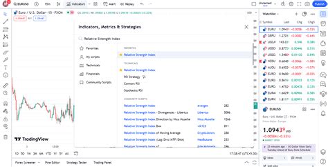 Relative Strength Index RSI Indicator Explained A Step By Step Guide To Mastery Alfa