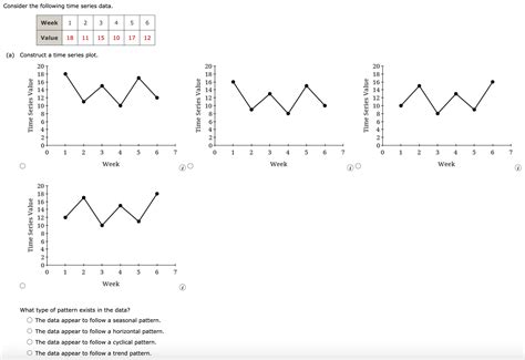 solved consider the following time series data a
