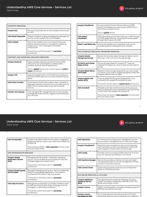 Understanding Aws Core Services Services List Pdf Amazon Web