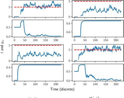 Figure 3 From Data Falsification Attacks On Distributed Multi Object
