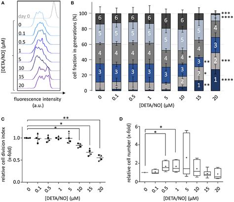 How To Count Number Of Words In Ms Word Document Design Talk