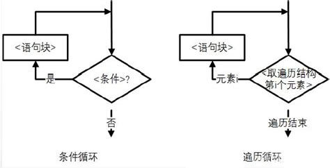 精通python 在线支持