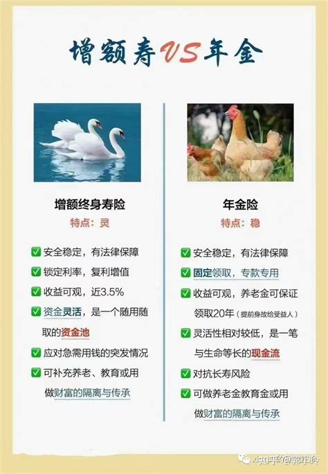 增额终身寿险和年金险有什么区别，我们应该怎么选？ 知乎