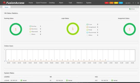 Huawei VDI FusionAccess Fusion Access AWS CITRIX Microsoft VMware Online Demo Lab