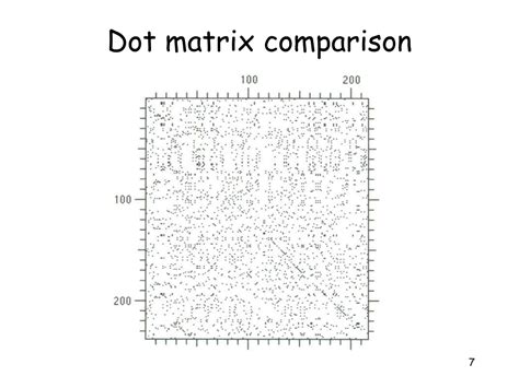 Ppt Sequence Alignment Methods And Interpretation For Genetic