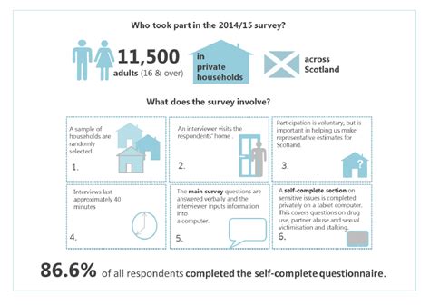 1 The Scottish Crime And Justice Survey Scottish Crime And Justice Survey 201415 Sexual