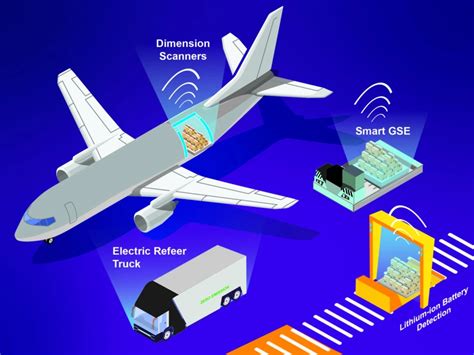 Isometric Illustrations Workflows Processes Product And Interior