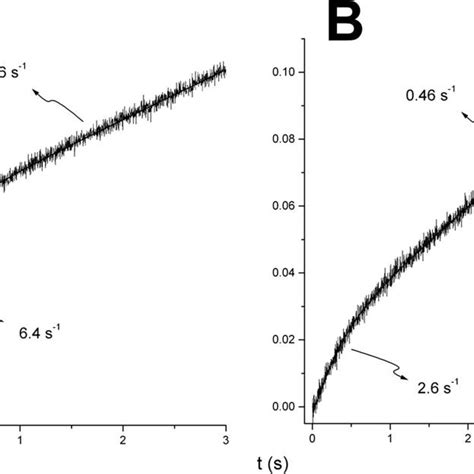 Pre Steady State Reduction Of Cytochrome C By Dbh 2 In Bc 1 Complexes Download Scientific