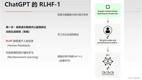 Chatgpt 拓展资料:chatgpt 和预训练模型实战课c H A Tg P T和预训练模型实战课 Csdn博客 Chatgpt 拓展资料:chatgpt 和预训练模型实战课c H A Tg P T和预训练模型实战课 Csdn博客
