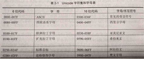 Windows核心编程字符和字符串处理 TK Xiong s Blog Windows核心编程字符和字符串处理 TK Xiong s Blog