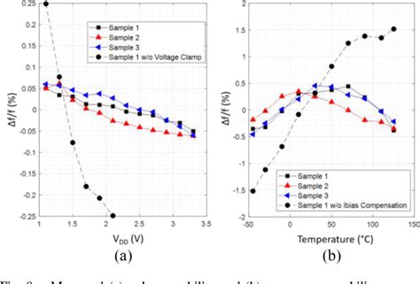Figure 3 From A Low Power Relaxation Oscillator With Switched Capacitor Frequency Locked Loop