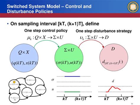 Ppt Reachability Based Controller Synthesis For Switched Systems Powerpoint Presentation Id