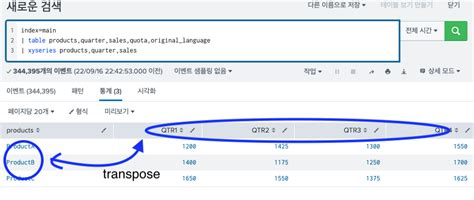 splunk transpose xyseries splunk 열 column 을 행 row 으로 바꾸기 splunk 표 만들기