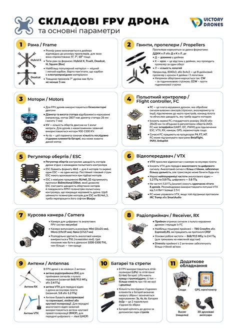 Fpv матеріали — Victory Drones — Застосування технологій в умовах війни Технологічна