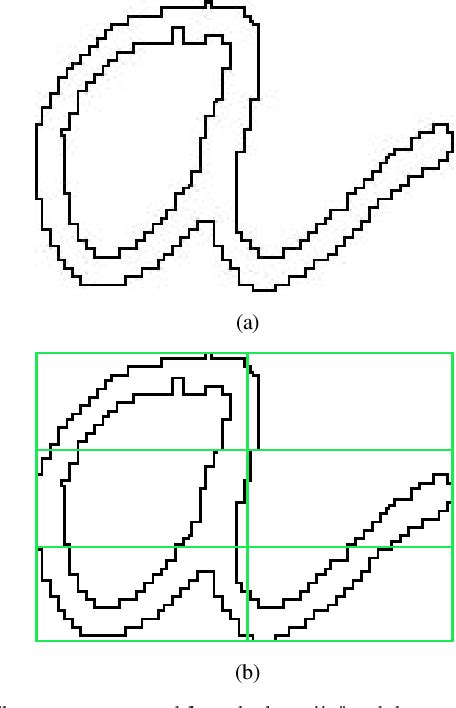 Figure 3 From Unconstrained Handwritten Character Recognition Using Metaclasses Of Characters
