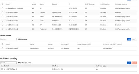 Cisco MS Switches IGMP And Multicast Problem Networking Spiceworks Community