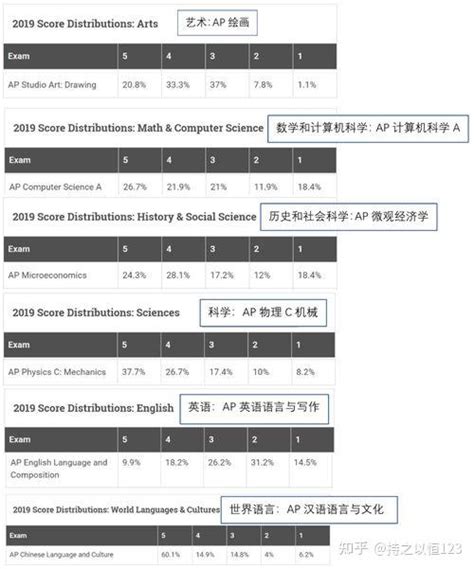 Ib和ap是什么 Ibap课程是什么意思「环俄留学」 知乎