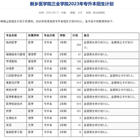 2025年河南专升本报考指南 河南省阳光高考信息平台