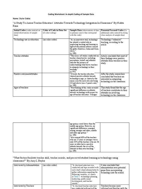Coding Reflection Pdf Teachers Educational Technology