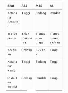 Perbedaan ABS MBS Dan AS PrimaPlastindo