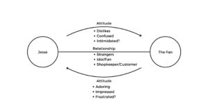 How To Discover Character Relationships Mapping Want And Need