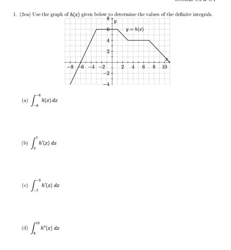 Solved Use The Graph Of H X Given Below To Determine The Chegg Com