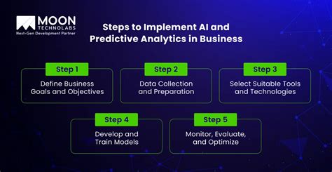 a comprehensive guide to ai vs predictive analytics
