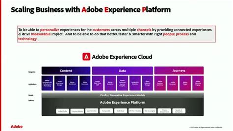 Informations Sur Larchitecture Et Le Déploiement Pour Adobe Experience Platform Adobe