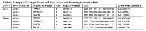 Question About Synchronization Between Master And Slave Qanda Precision Adcs Engineerzone