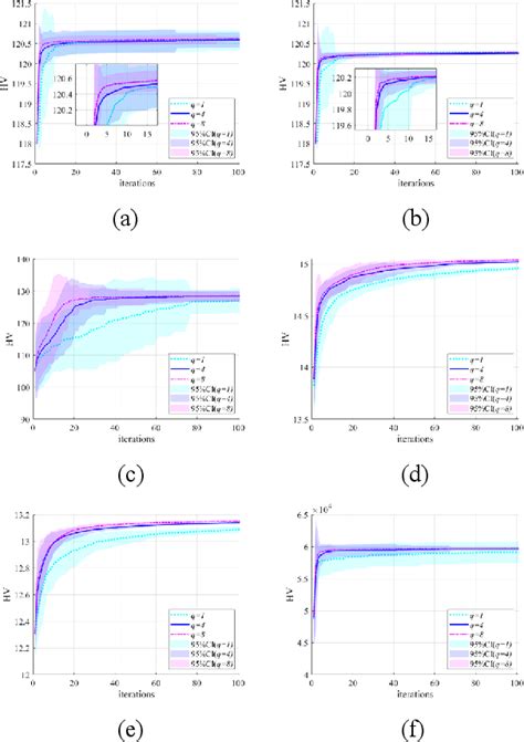 Figure 2 From Predicted Improvement Aggregation Adjustment Search For Parallel Multi Objective