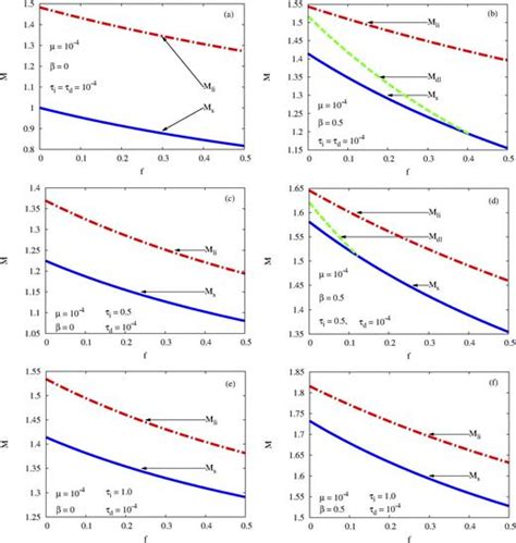 Dust Ion Acoustic Solitons And Double Layers In A Dusty Plasma With