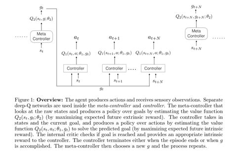 [dr001] hierarchical deep reinforcement learning integrating temporal