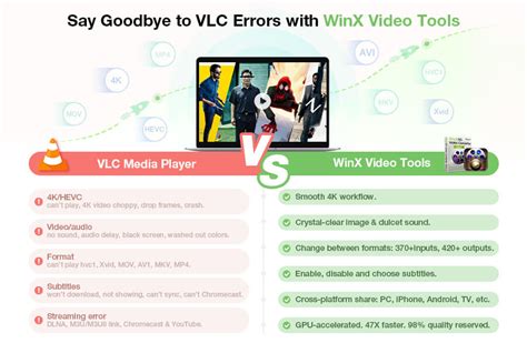 VLC Setup Guide How To Set Up VLC For Media Streaming Remote Control