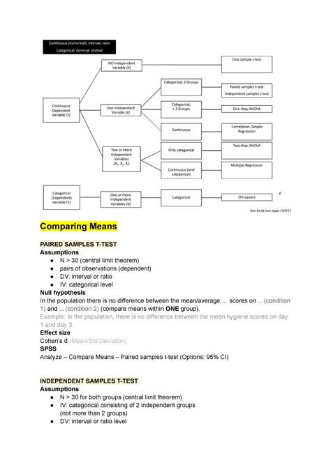 statistical analyses summary comparing means paired samples t test