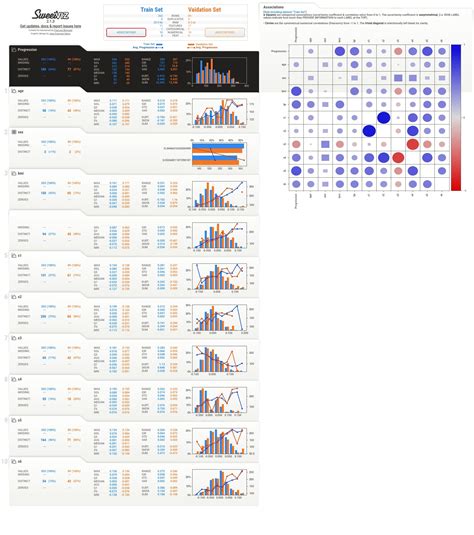 Sweetviz Automate Exploratory Data Analysis Eda
