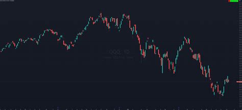 Multi Timeframe Simple Trend — Indicator By Jphlong — Tradingview