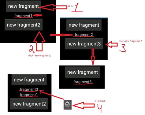 android fragments overlap each other by pressing the back stack