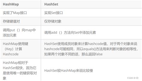 Java面试笔试题大汇总最全详细答案java笔试题 Csdn博客