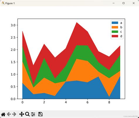 【pandas】可视化plot（）参数kindpandas Plot参数 Csdn博客